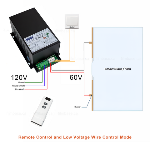 200W Power Supply with Remote Controller for PDLC Film & Smart Glass ...